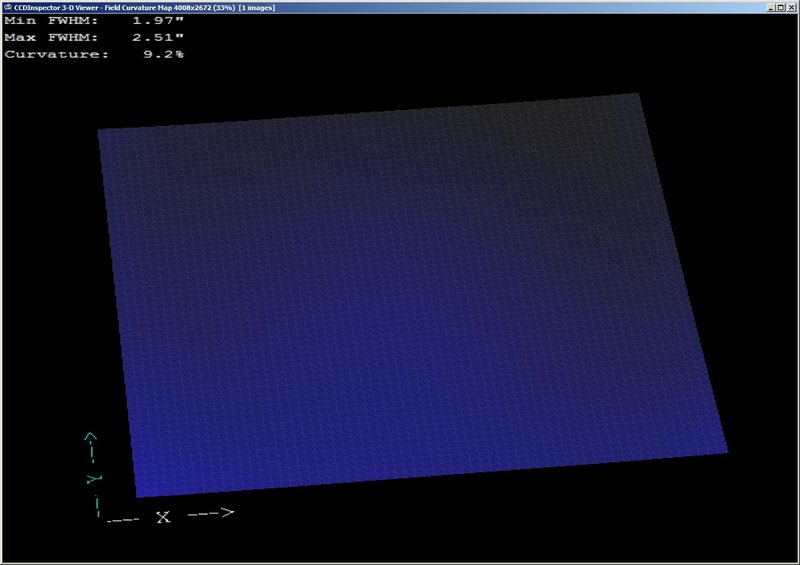 TOA-150: First Impressions - Refractors - Cloudy Nights